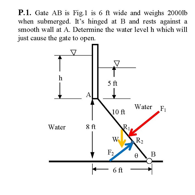 Solved Solve for flow depth h? You can try three options | Chegg.com